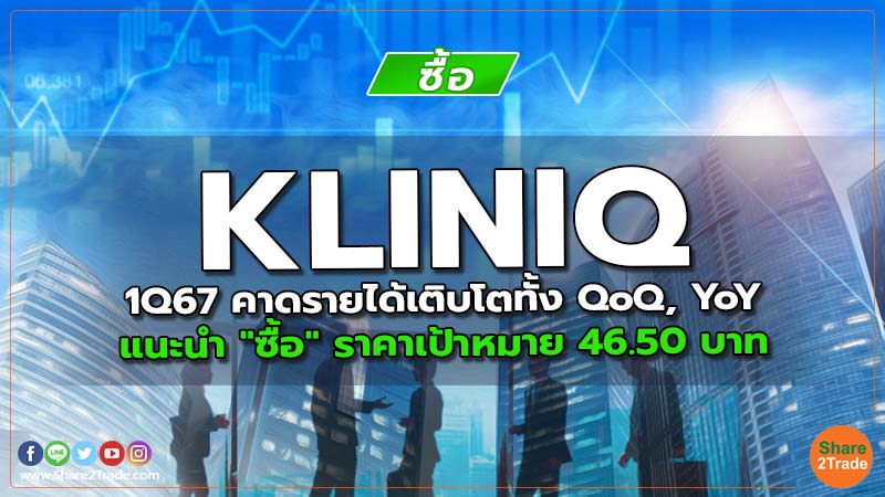 KLINIQ 1Q67 คาดรายได้เติบโตทั้ง QoQ, YoY แนะนำ "ซื้อ" ราคาเป้าหมาย 46.50 บาท | Share2Trade